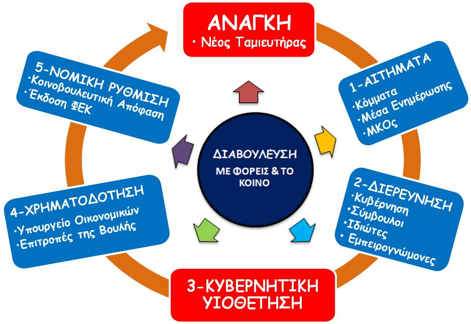 Η ΟΔΗΓΙΑ ΠΛΑΙΣΙΟ ΓΙΑ ΤΟ ΥΔΩΡ ΚΑΙ Η ΥΔΡΟ-ΔΙΑΚΥΒΕΡΝΗΣΗ ΣΤΗΝ ΕΛΛΑΔΑ ...